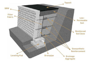 Types of Retaining Wall Construction | Belgard Commercial