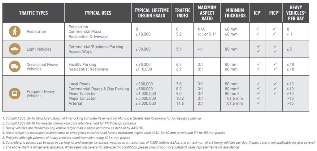 Designing the Pavement System | Belgard Commercial | Belgard Commercial