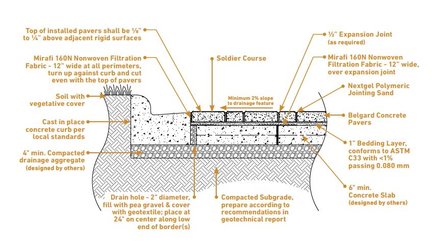 How to Install Pavers On Top of Concrete or Asphalt