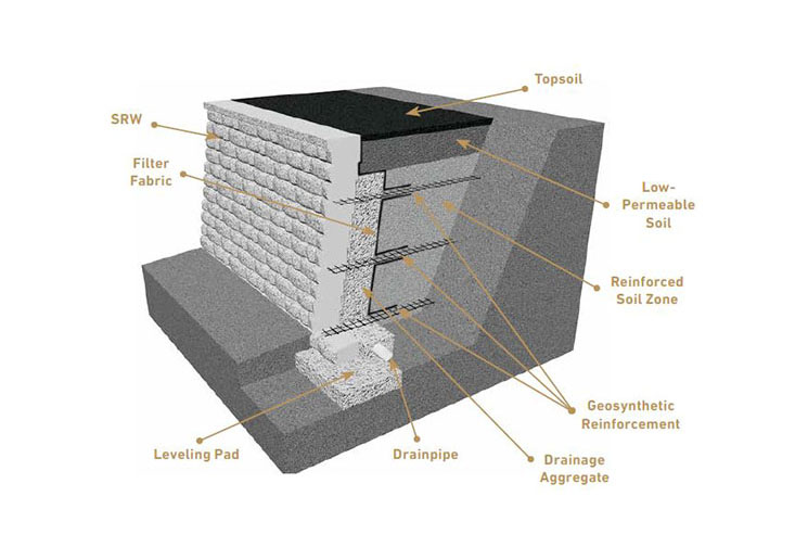 Types of Retaining Wall Construction | Belgard Commercial